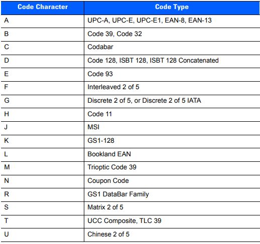 Determine Barcode Symbology by Using Symbol or Aim Code Identifiers