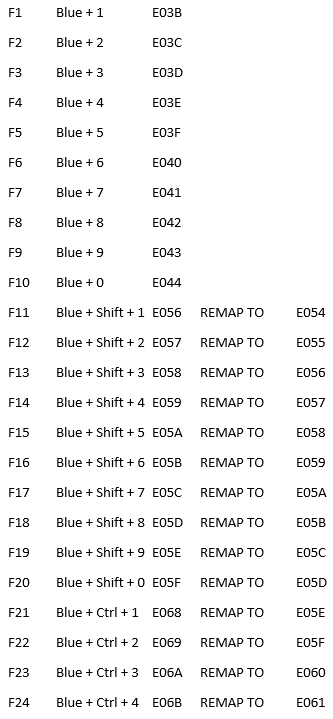 External Keyboard Mapping for WT6000 and WT6300 for Function Keys F11 ...