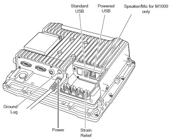 Accessing the USB Client Port on VC80x Android