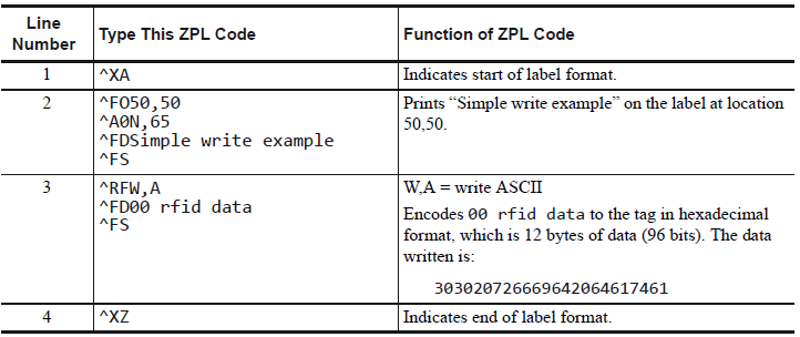 Sample RFID Label Formats