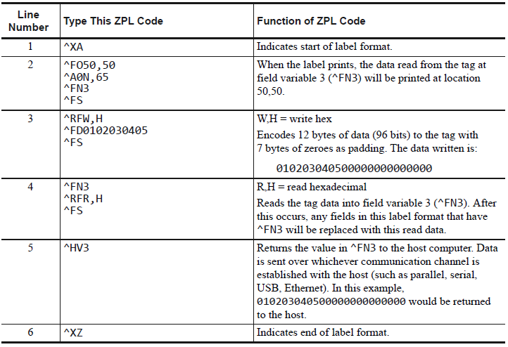 Sample RFID Label Formats