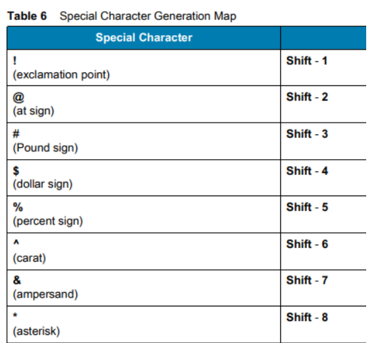 Setting a Key to Question Mark Using StageNow on a WT6000/WT6300 with an External Keypad Attached