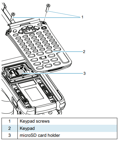 MC9300: Keypad Replacement