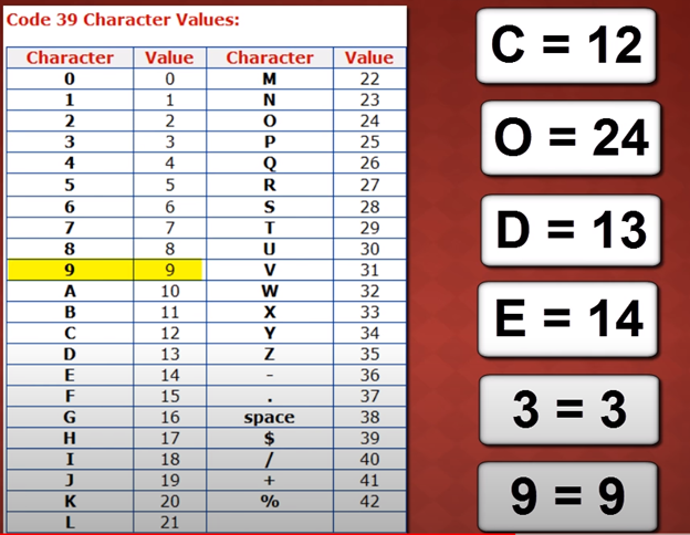 De code verzenden 39 Controlecijfer