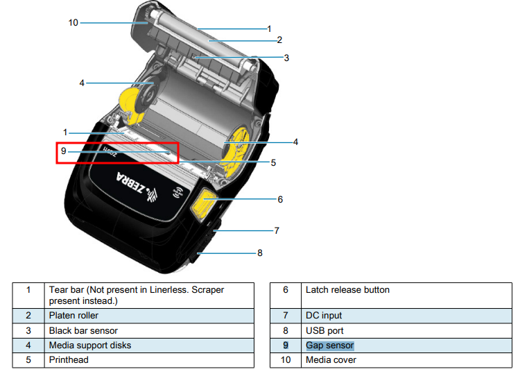 ZQ521 Gap Sensor Position