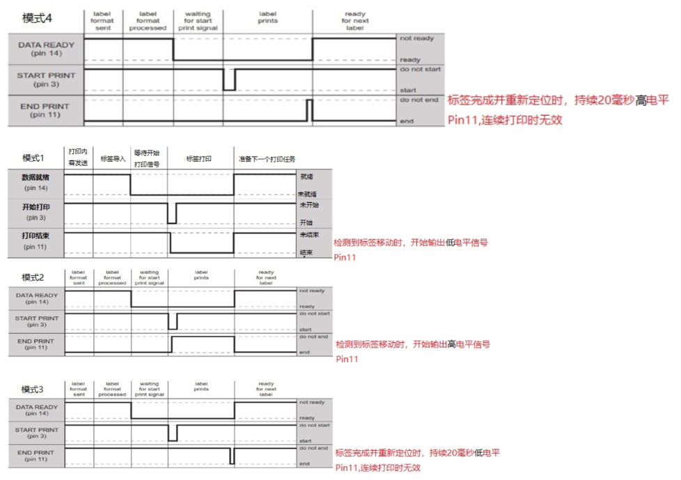Zebra ZT Series Printer Application Interface Card Installation and ...