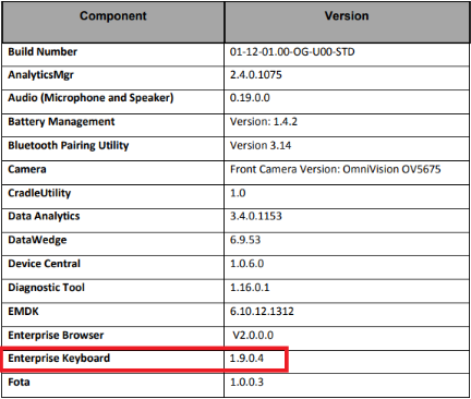 FAQ: Is Enterprise Keyboard Preinstalled On Zebra Devices?