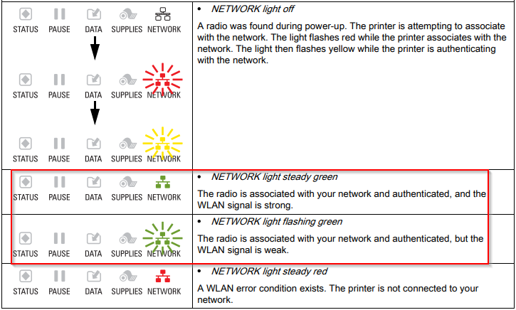 ZT411 and ZT421 WLAN Signal Strength