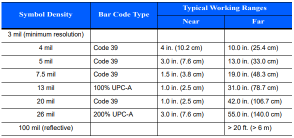 LI2208 Scanner Decode Ranges