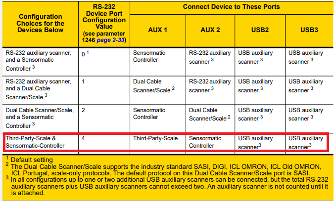 MP7000 Third-Party Pole Display Not Working