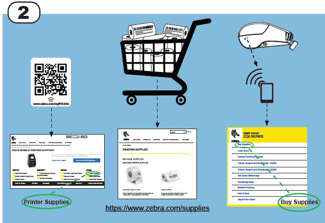 Zebra Support Community