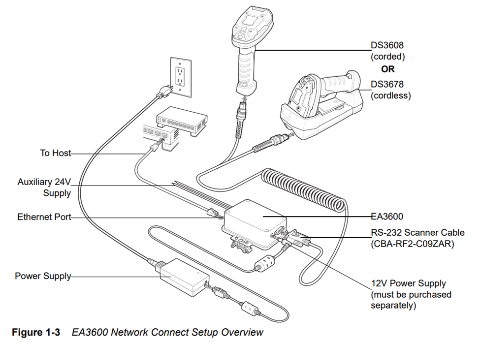EA3600: Configuration in TCP/IP Standard with Raw Data