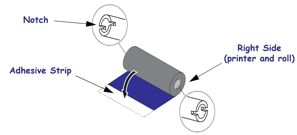 GK888t Loading the Ribbon