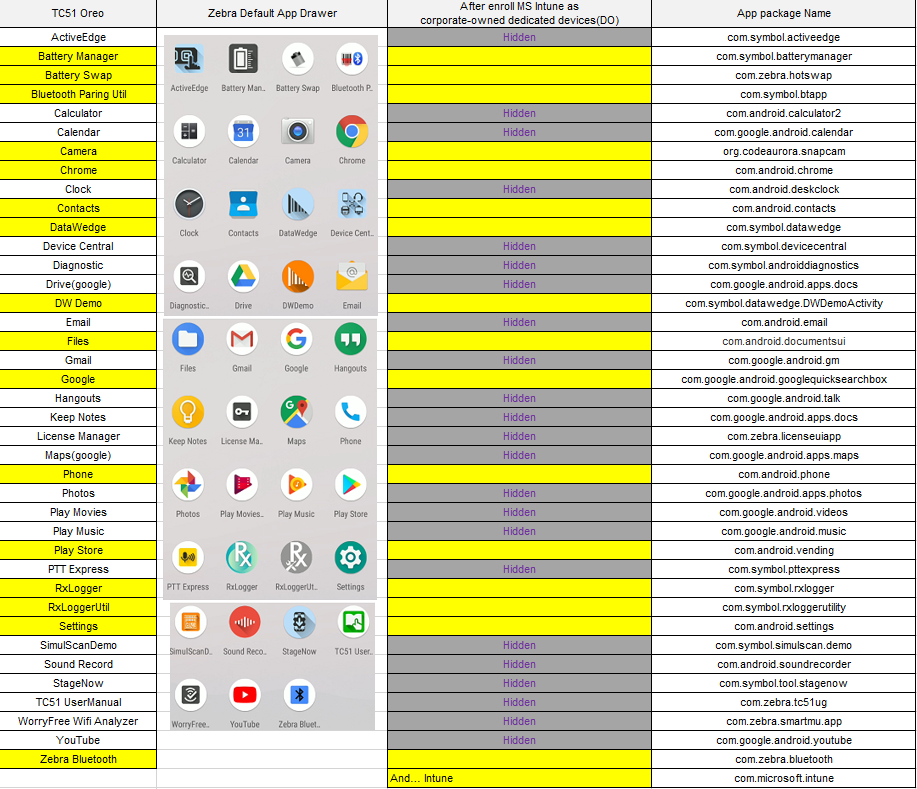 Abilita le app Zebra con MS Intune per Android Enterprise