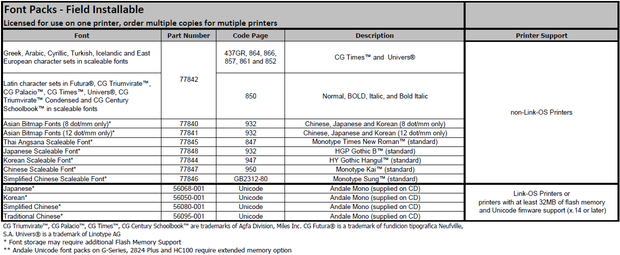 Printer Font Pack Licenses for ZPL-Based Printers