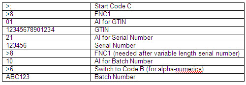 Creación de códigos de barras GS1 con impresoras Zebra para Data Matrix y Code 128 usando ZPL