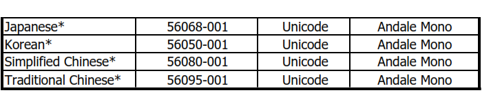 Printing with Asian Characters