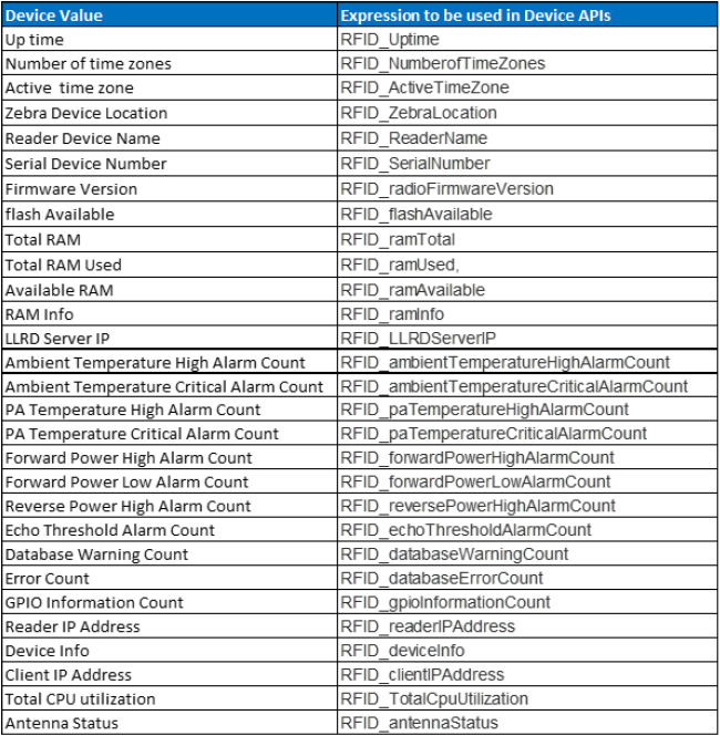 Zebra FX 시리즈 고정형 RFID 리더용 SOTI MobiControl에서 사용자 지정 데이터 구성