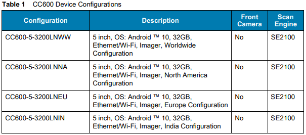 CC600: Nessun raggio di destinazione della scansione