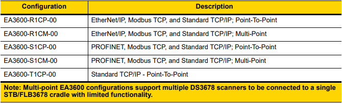 EA3600 - Protocoles de configuration disponibles