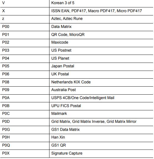 Bestimmen Sie die Barcode-Symbologie mithilfe von Symbol- oder Zielcode ...