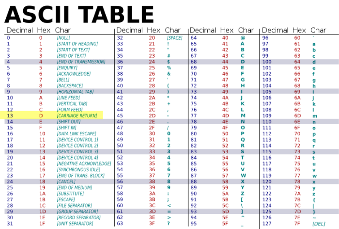 DataWedge: Configuring an ADF Rule to Send a Carriage Return After Each Scan