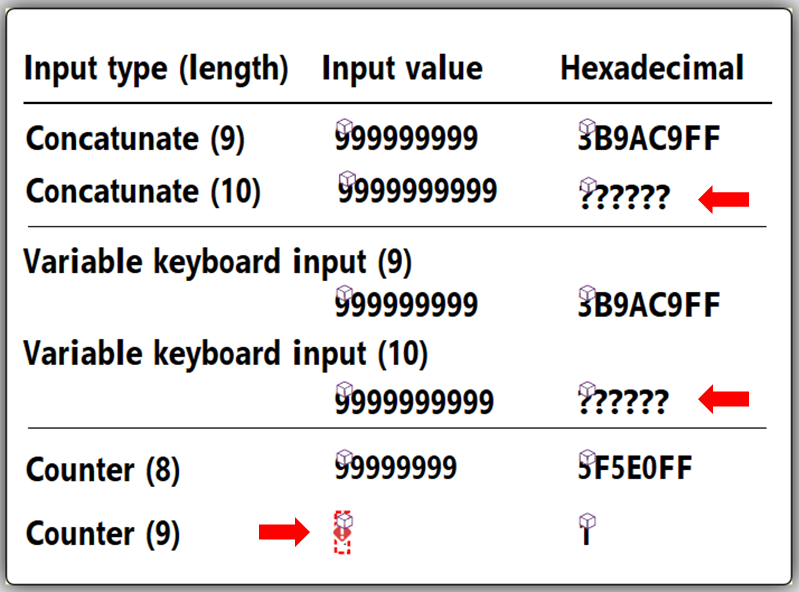 Uso de la función hexadecimal en VBScript Expression (ZebraDesigner 3 Pro)