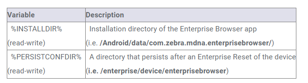 Enterprise Browser: Adding and Creating Tabs