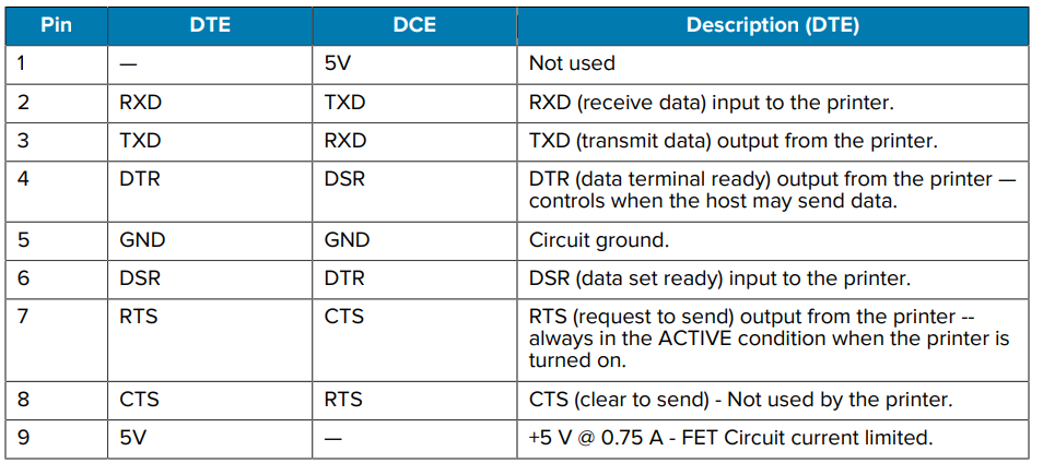 ZD420 and ZD620 Printers: RS232 Serial Communications Information