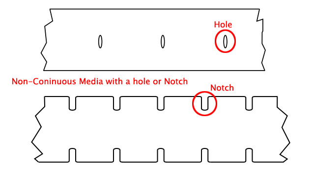 Identify Type of Media