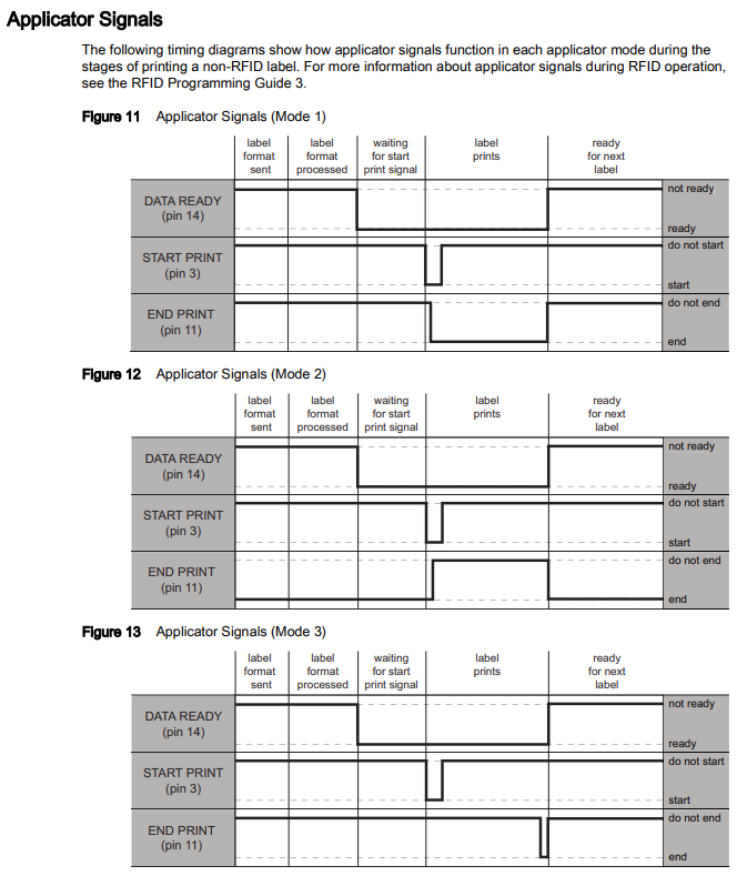 ZE511 Applicator Interface Pin Configuration