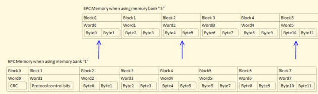 EPC Memory and the ^RF ZPL Command - The Memory Difference between "E ...