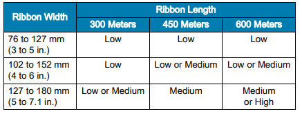 ZE511 Ribbon Tension Settings