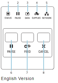 ZT111&ZT211 Indicator Lights