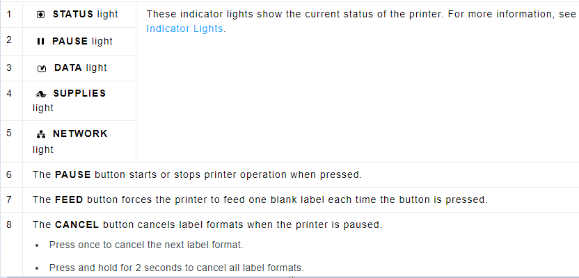 ZT111&ZT211 Indicator Lights