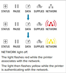ZT111&ZT211 Indicator Lights