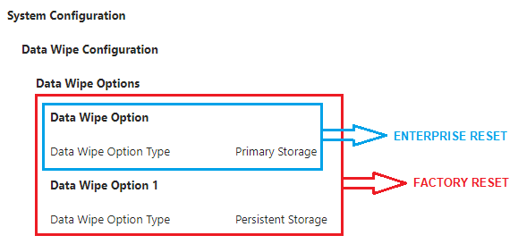 Wipe Device Data Using Zebra OEMConfig Powered by MX 11.9.x.x and Up