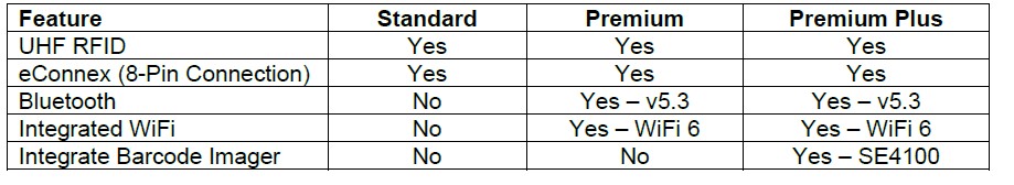 The Key Differences Between the Standard, Premium, and Premium Plus ...
