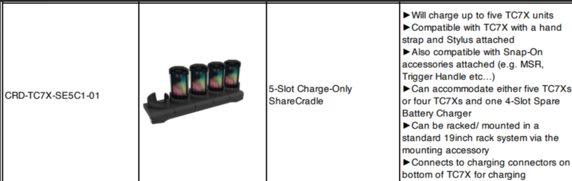 TC53 TC58 Cradle Cup CRDCUP-NGTC5-01 em ShareCradle TC7x mais antigo