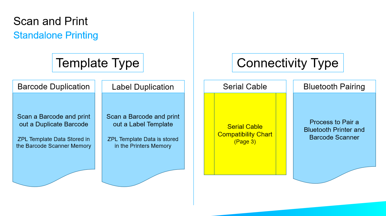Standalone Printing: Scan and Print - Basic Setup