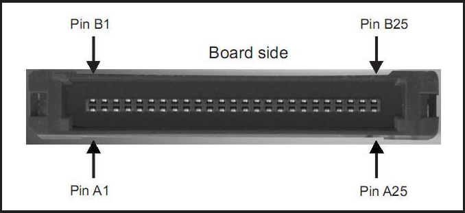 Incorrect Internal Aux I/O Connector Pinout