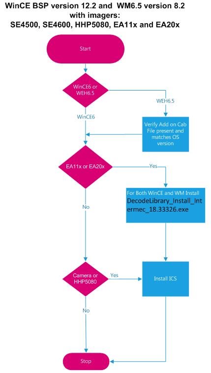 XT15 BSP v8.2 for WEHH6.5 or v12.2 for CE6 and ICS Support