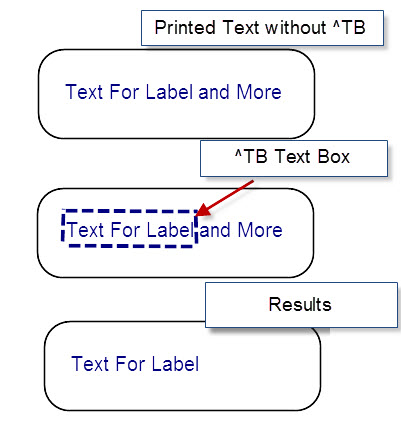 Limiting Viewed Characters in a Text Field Using the ^TB Text Box Command
