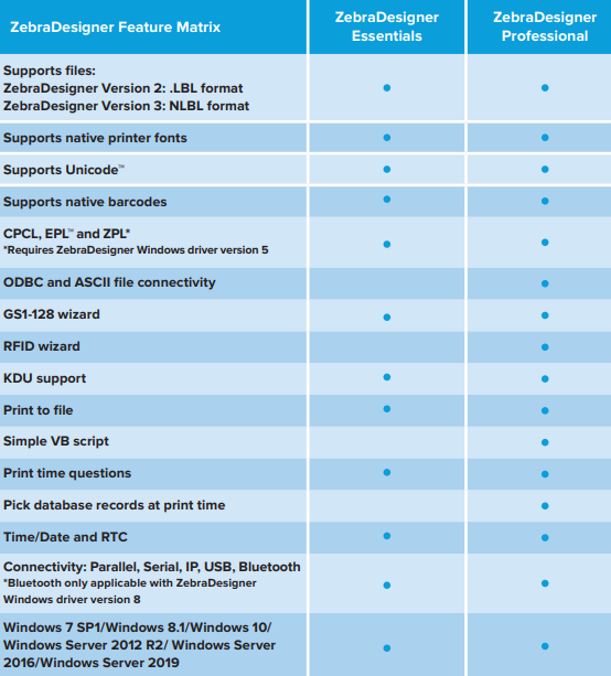 ZebraDesigner V3 버전 및 기능
