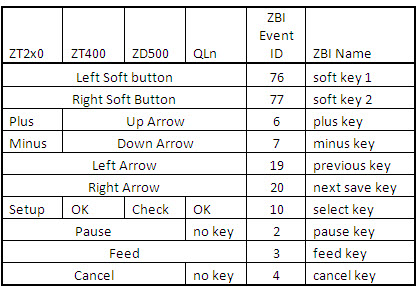 Zebra Support Community