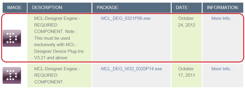 Componentes necesarios para MCL Designer v3 para escáneres MT2000