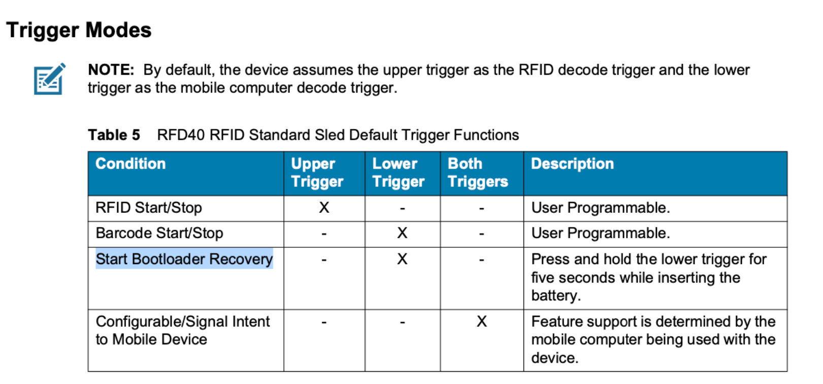 RFD40: het doel van de Start Bootloader-herstelfunctie en het gebruik ervan