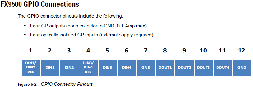 Preguntas sobre el final de la vida útil de FX9500 y la transición a FX9600