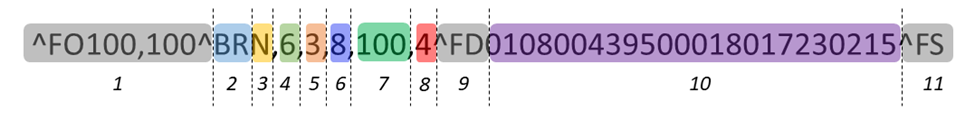 Imprima códigos de barras apilados expandidos GS1 Databar en ZPL
