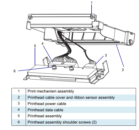 Loading the Ribbon Into ZT411 and ZT421 printers